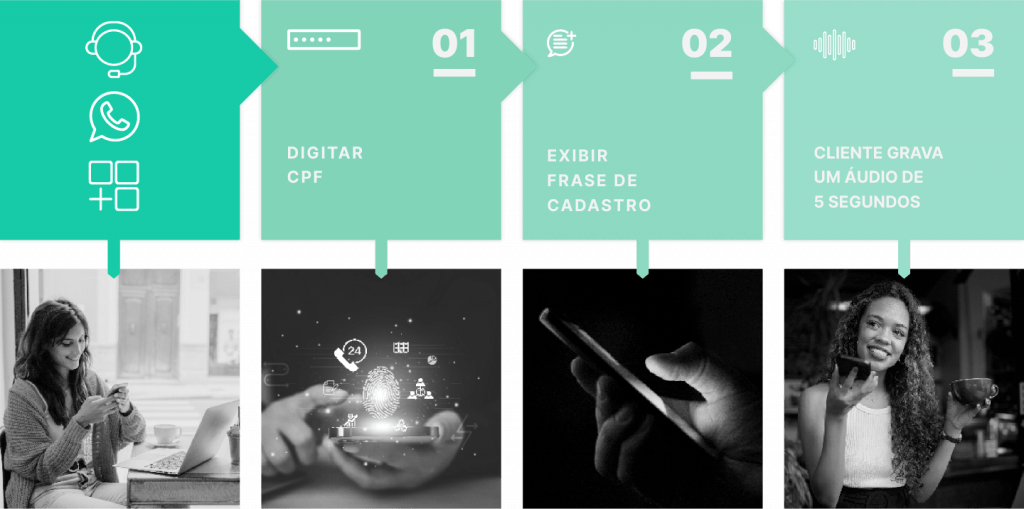 Como implementar a biometria de voz? Como implementar a biometria de voz?